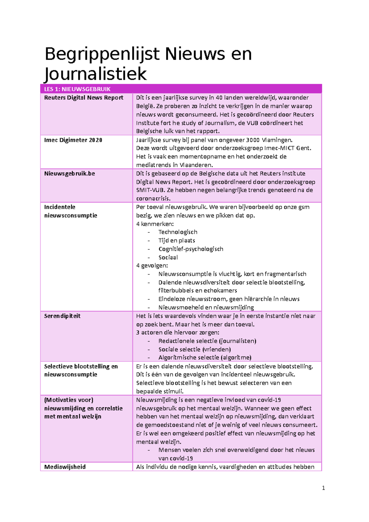 Begrippenlijst - Begrippelijst - Begrippenlijst Nieuws en Journalistiek ...