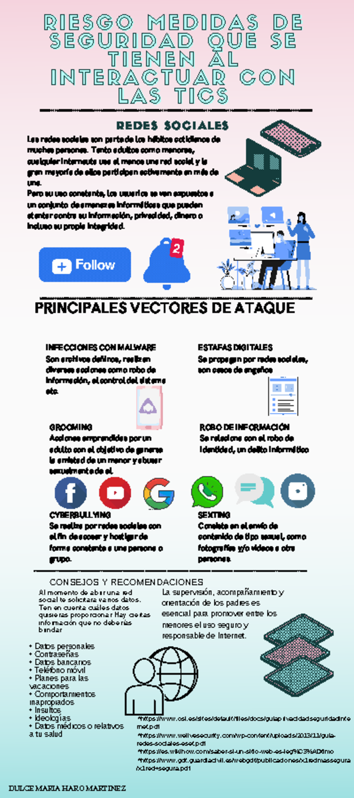 Riesgo Medidas De Seguridad Que Se Tienen Al Interactuar Con Las Tics