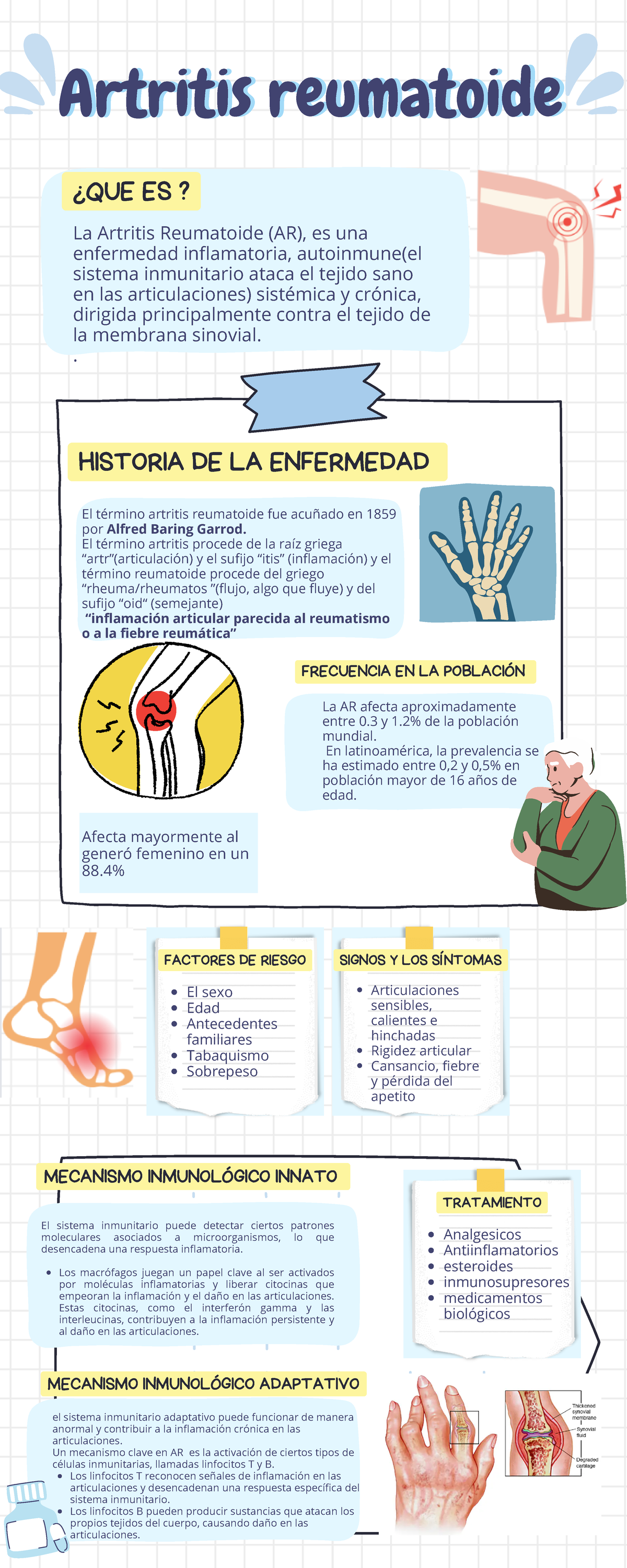 Infografía Medicina Creativo Azul 20241114 212939 0000 - La AR afecta aproximadamente entre 0 y ...