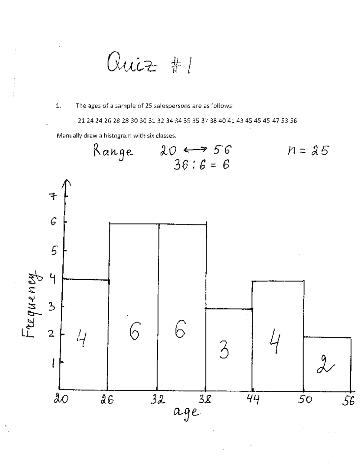Quiz 1 Solution - The ages of მ sample of 25 salespersons are as ...
