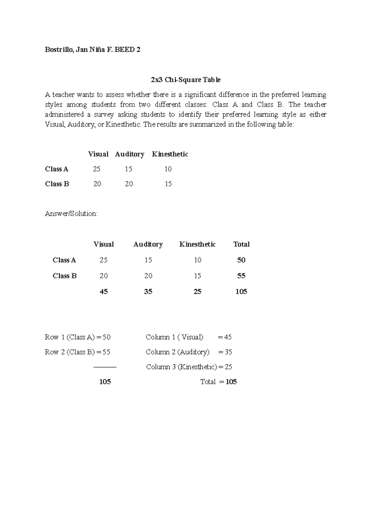 CHI-SQUARE Test - Bostrillo, Jan Niña F. BEED 2 2x3 Chi-Square Table A ...