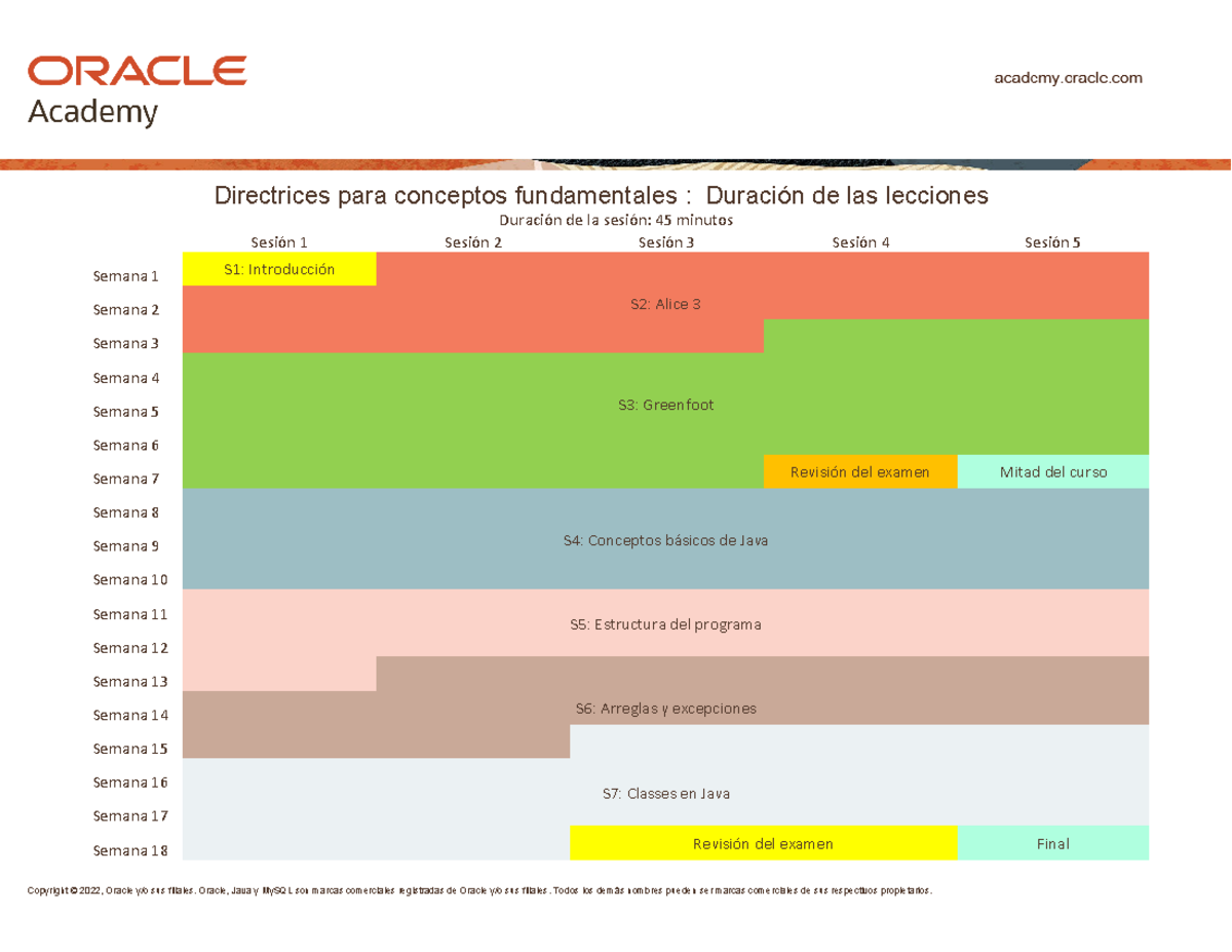 JF Course Map esp - hhhhh - Copyright © 2022, Oracle y/o sus filiales. Oracle, Java y MySQL son ...