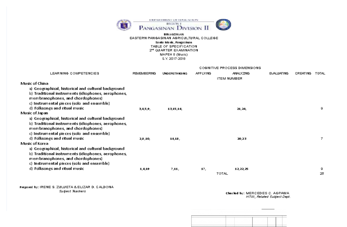 Mapeh 8 tos 3rd quarter - Hello - BINALONAN EASTERN PANGASINAN ...