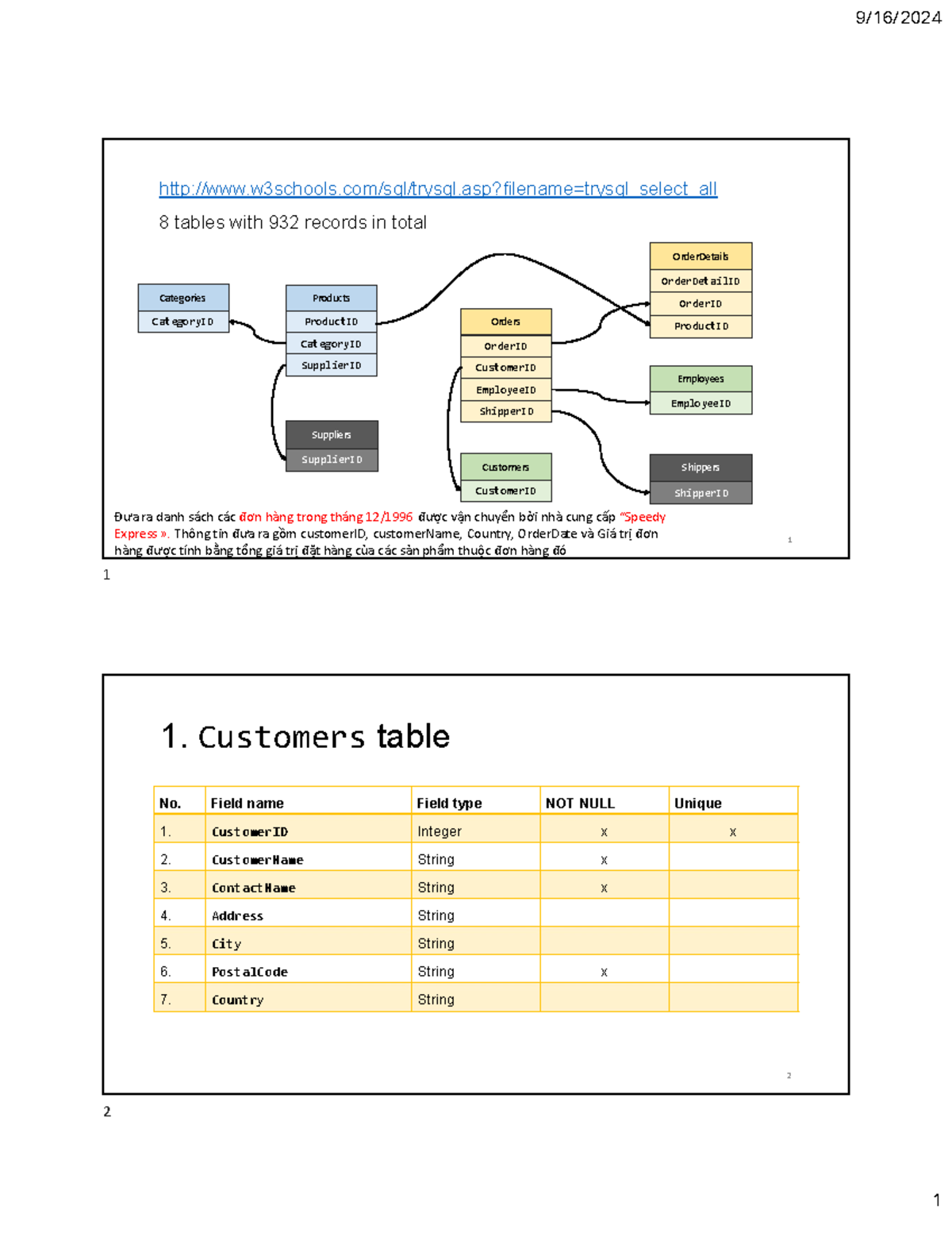 BT SQL - cơ sở dữ liệu cô Trinh - w3schools/sql/trysql.asp?filename ...