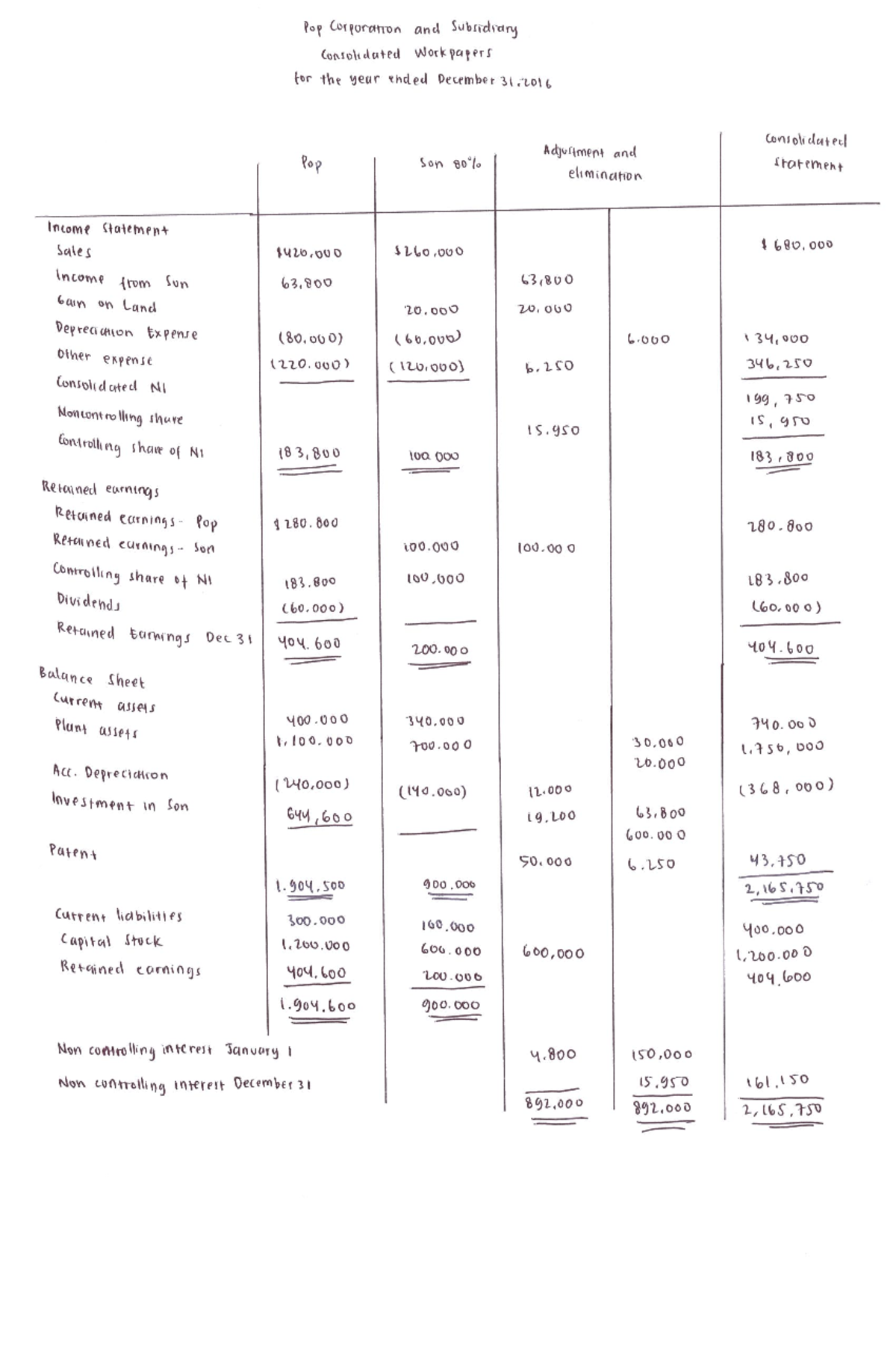 33 - Advanced accounting - Studocu