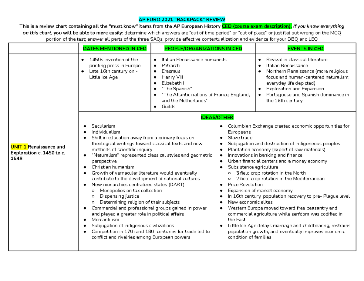AP EURO “ Backpack” 2021 - AP EURO 2021 “BACKPACK” REVIEW This is a ...