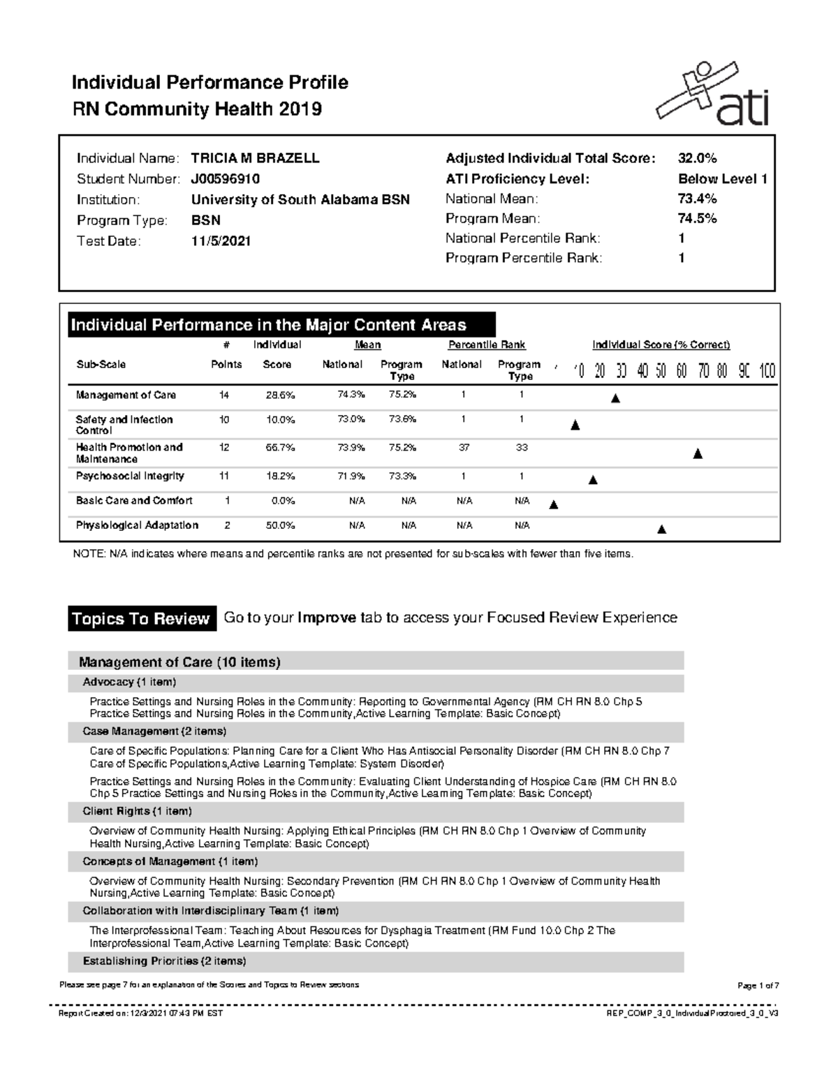 Report - hfuy - Individual Performance Profile RN Community Health 2019 ...