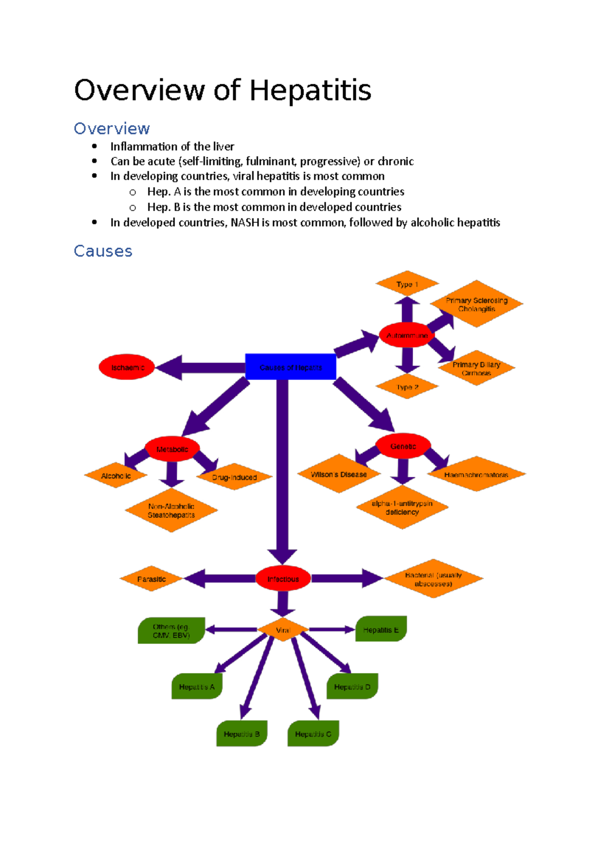 Overview of Hepatitis - Overview of Hepatitis Overview Inflammation of ...