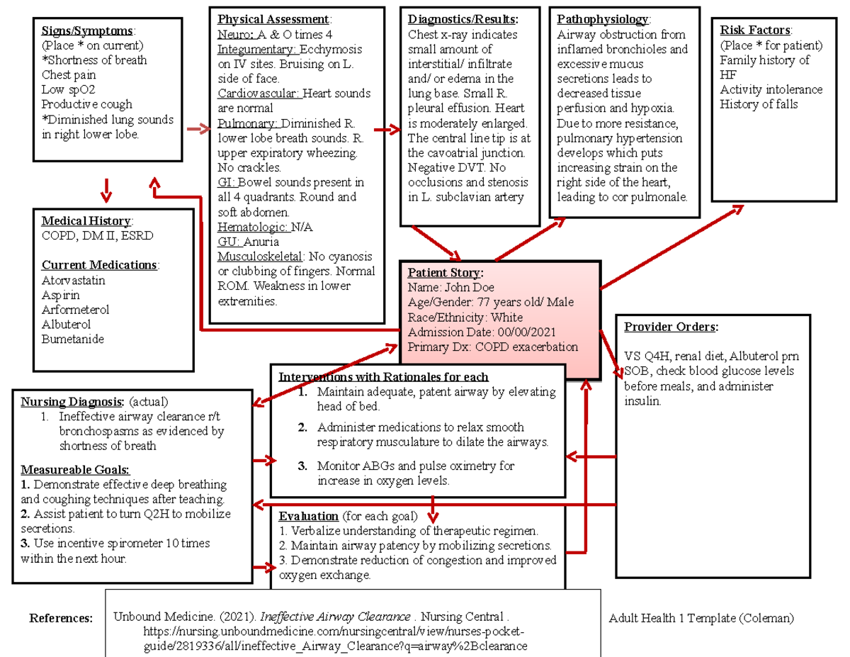 Concept Map #1 - Adult Health 1 Template (Coleman) Risk Factors: (Place ...