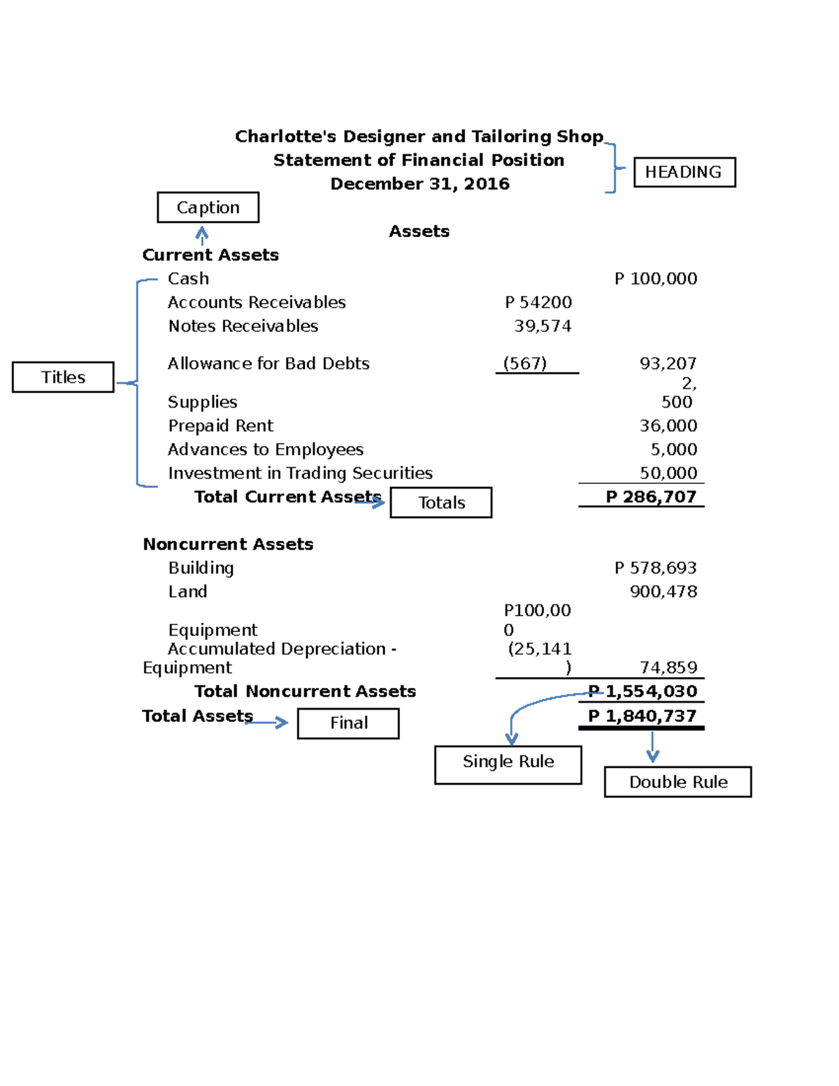 Balance Sheet Entry - Lecture notes 1 - Charlotte's Designer and ...