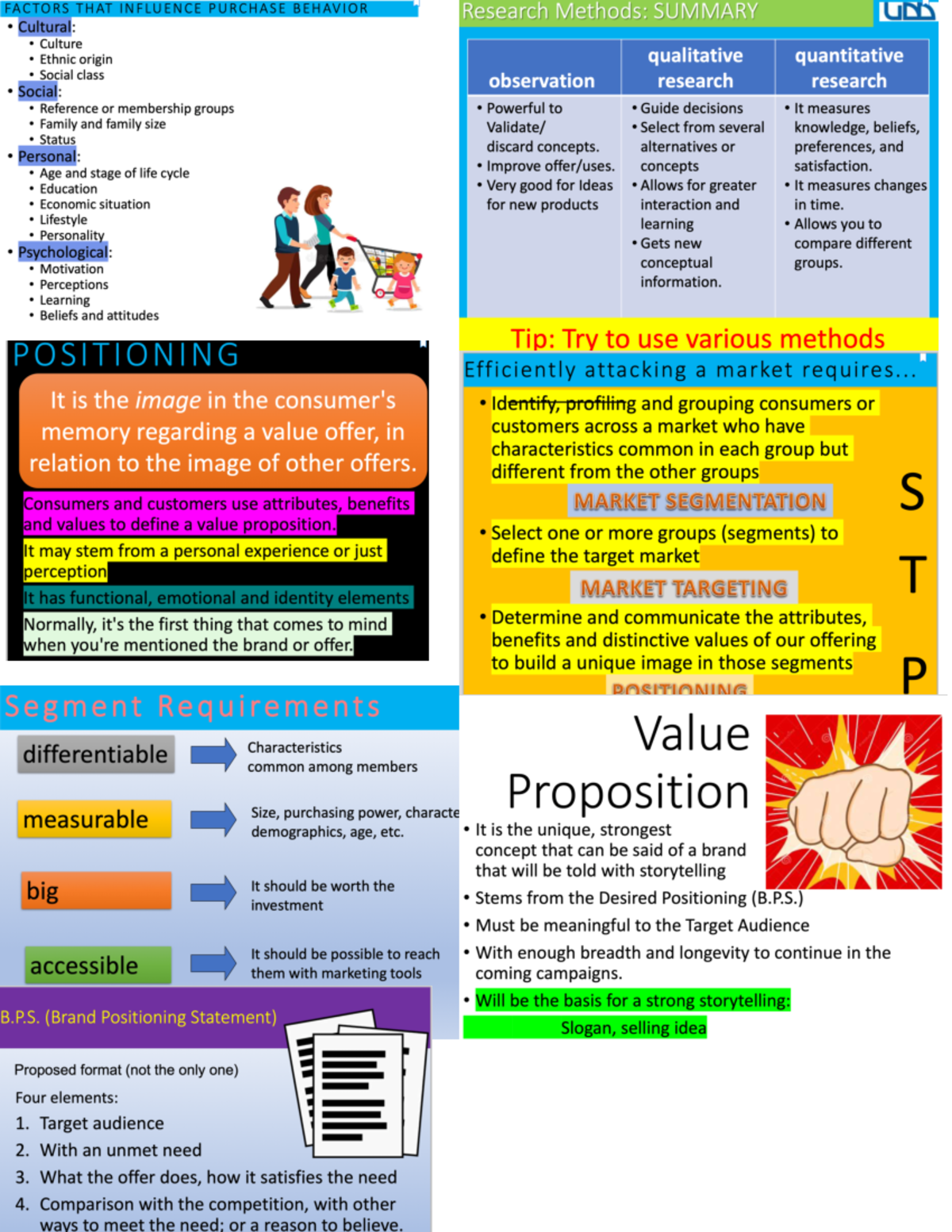 Resumen marketimg - sxxsx - International Business - Studocu