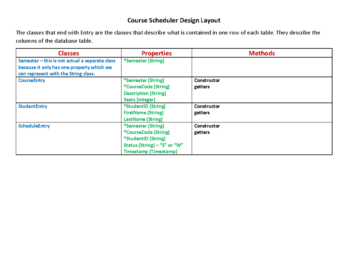 Course Scheduler Design Layout - They describe the columns of the ...