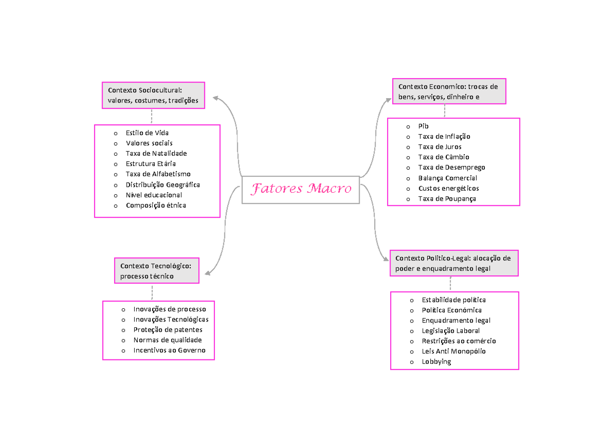 Mapa Mental (Incompleto) - Warning: TT: undefined function: 32 Warning: TT: undefined function ...