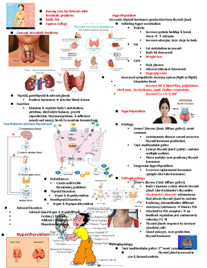 Hyperthyroidism - NURS 292 C - Studocu