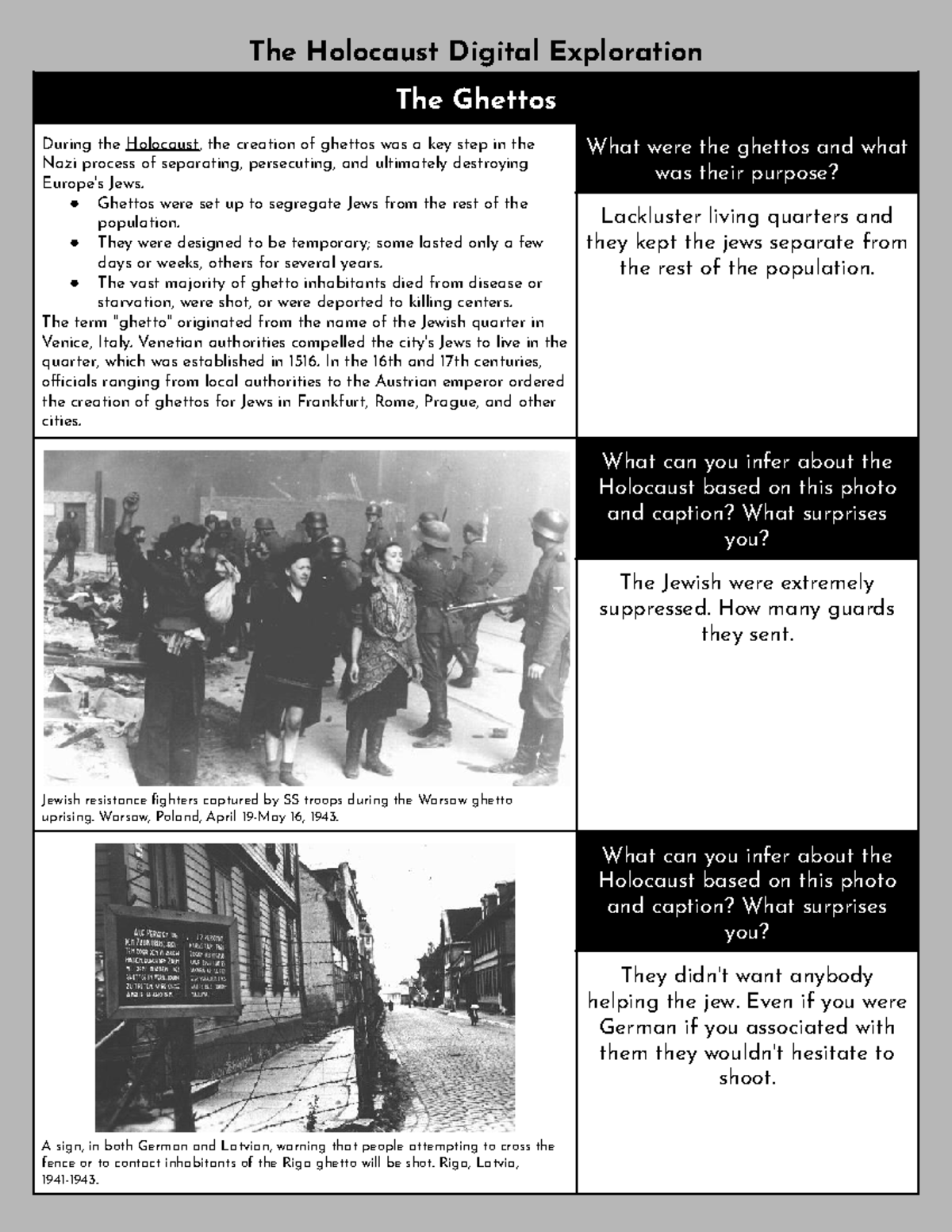 Copy of The Holocuast Webquest with Hyperdocs - The Holocaust Digital ...