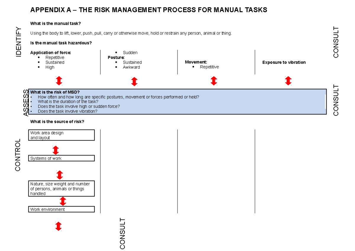 Hazardous-Manual-Task Identification and Risk Assessment Worksheets ...