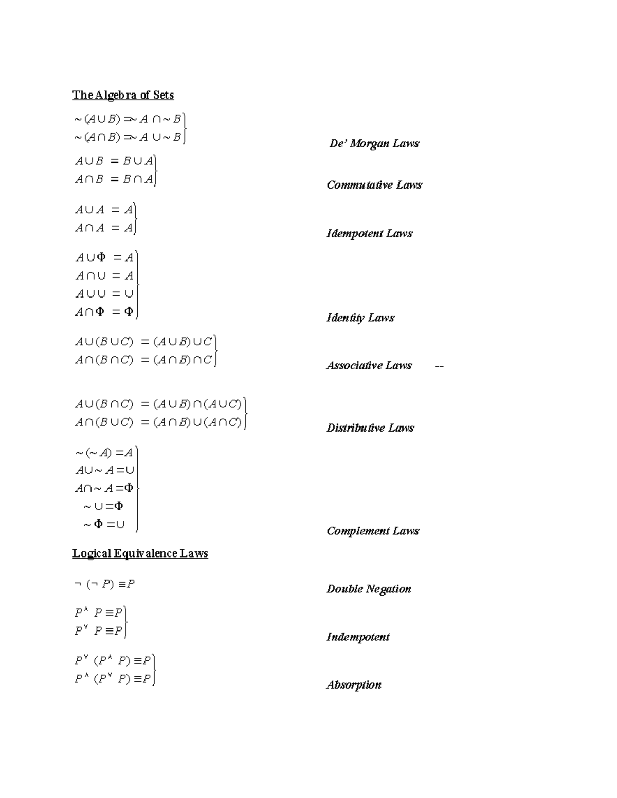 Algebra of Sets Tutorial - The Algebra of Sets ~ ( ) ~ ~ ~ ( ) ~ ~ A B ...