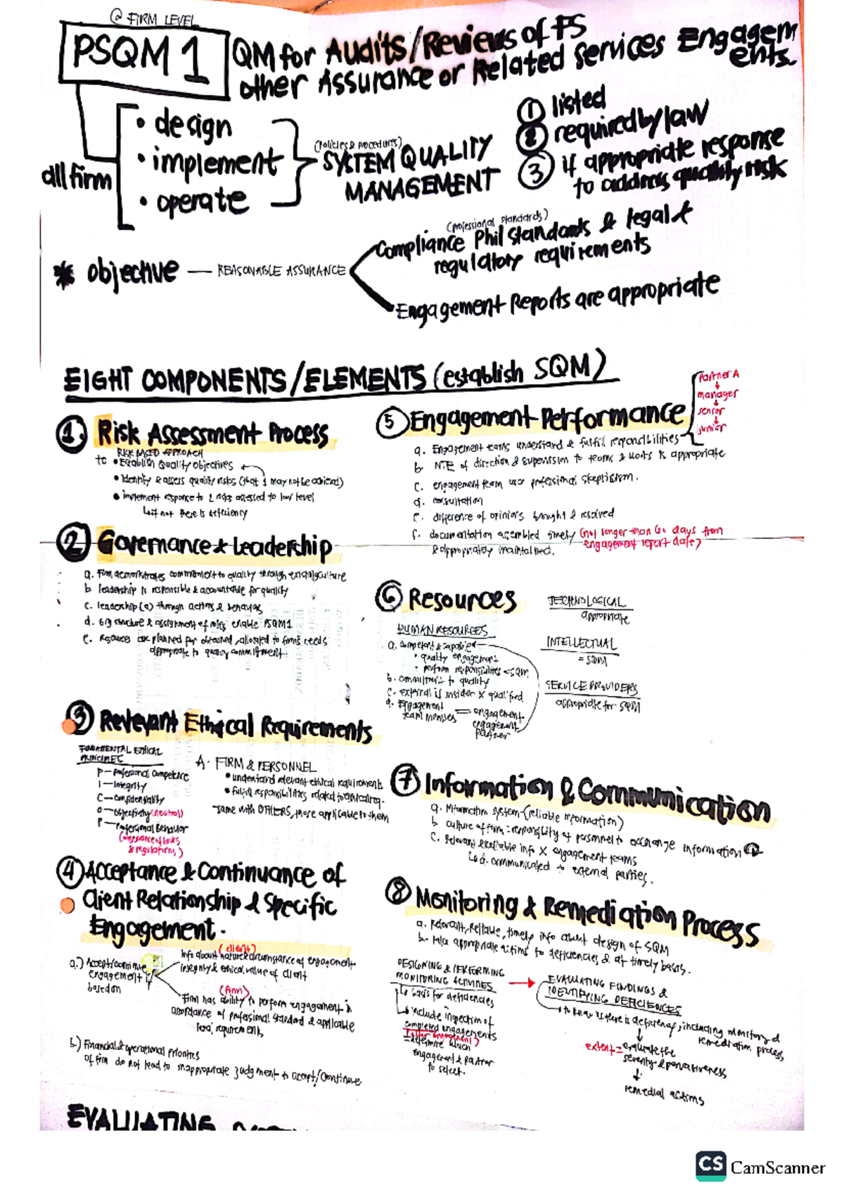 Audit - Notes. - LEVEL PSQM 1 QM other for Assurance or Related of FS ...