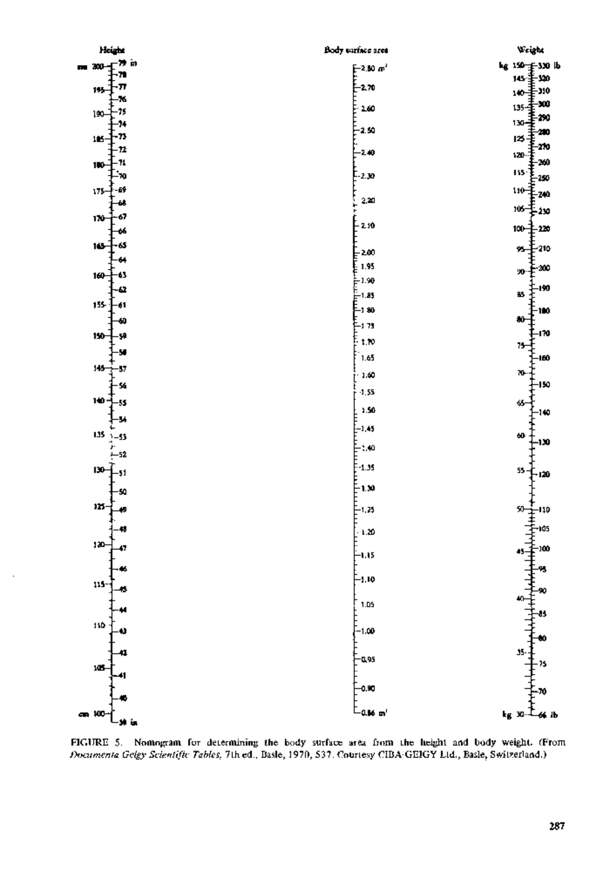 Biochemistry-100 - SS 10 in Height 79 in Body surface area ####### =2 ...