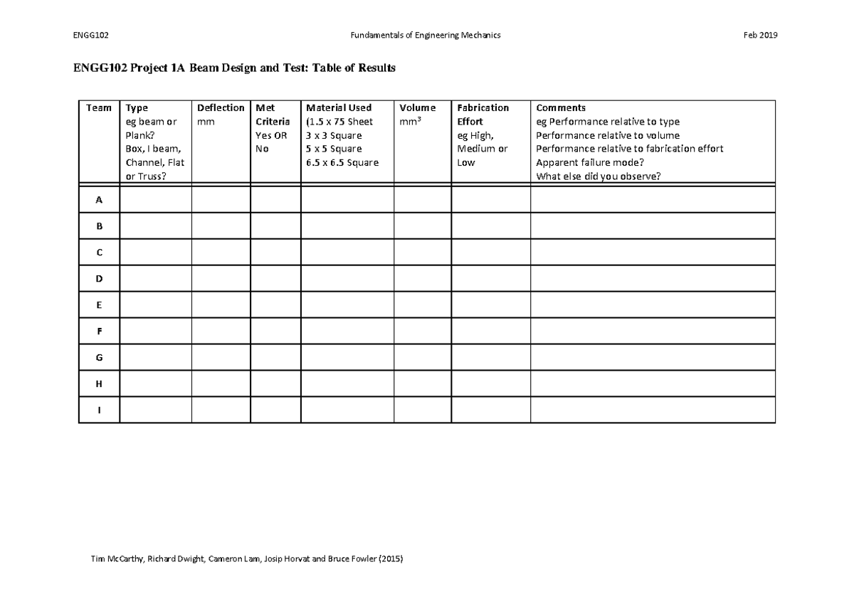 ENGG102 Project 1A Results Table - ENGG102 Fundamentals of Engineering ...