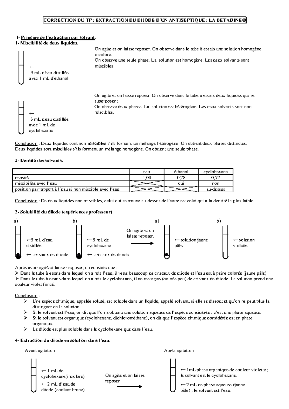 Correctiontpextractiondelabetadine - CORRECTION DU TP : EXTRACTION DU ...