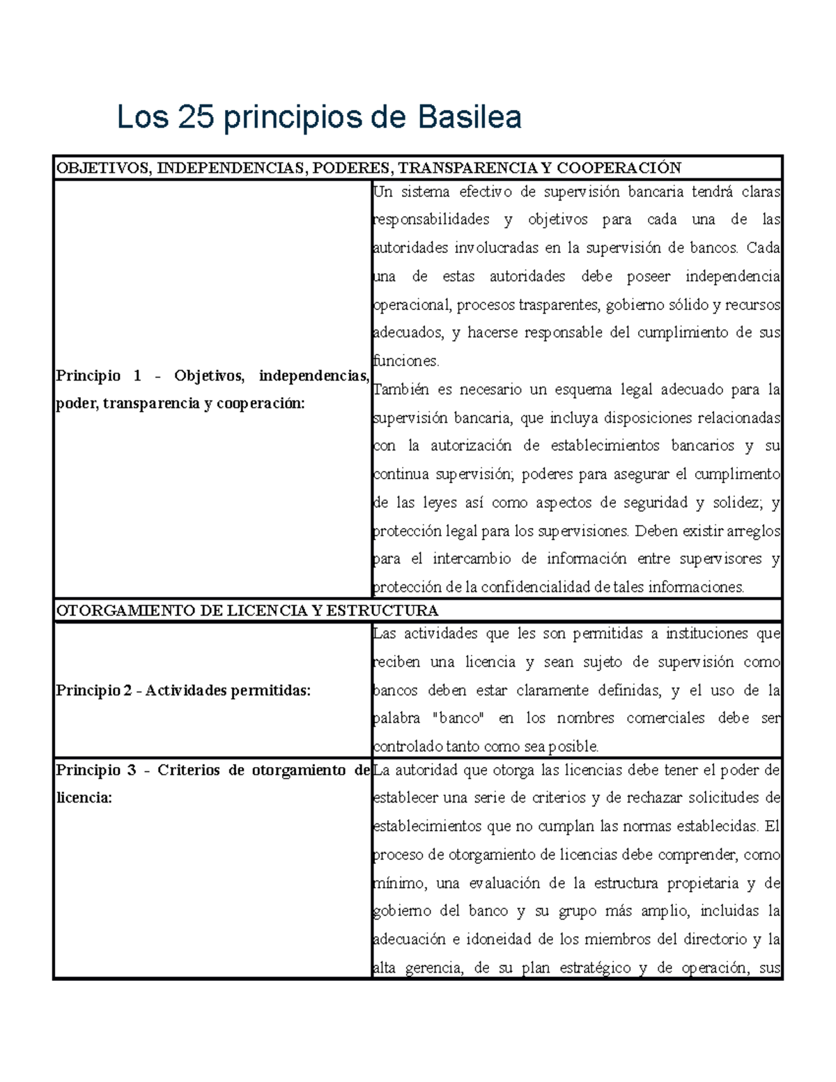 371432566 Los 25 Principios de Basilea III - Los 25 principios de ...