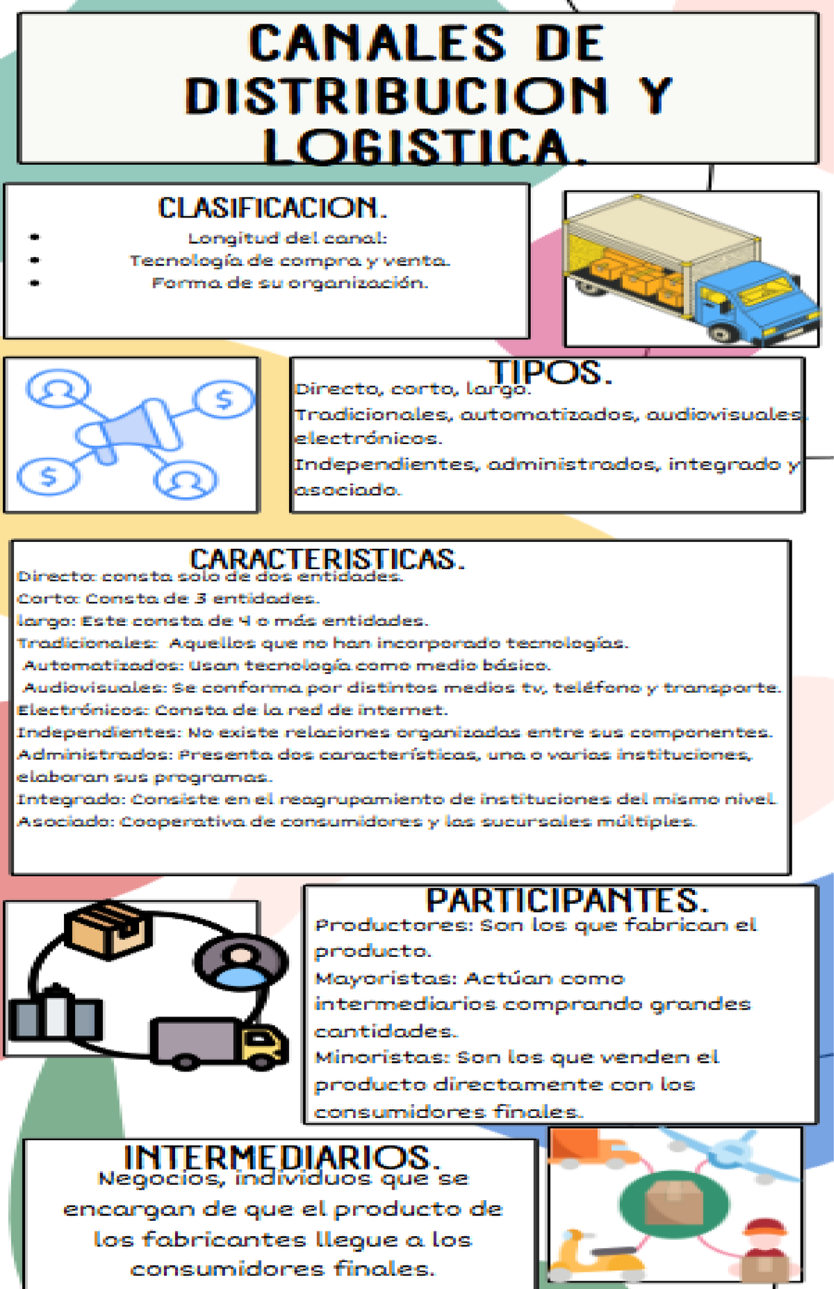 Infografia Canales DE Distribucion - Canales de distribución y ...