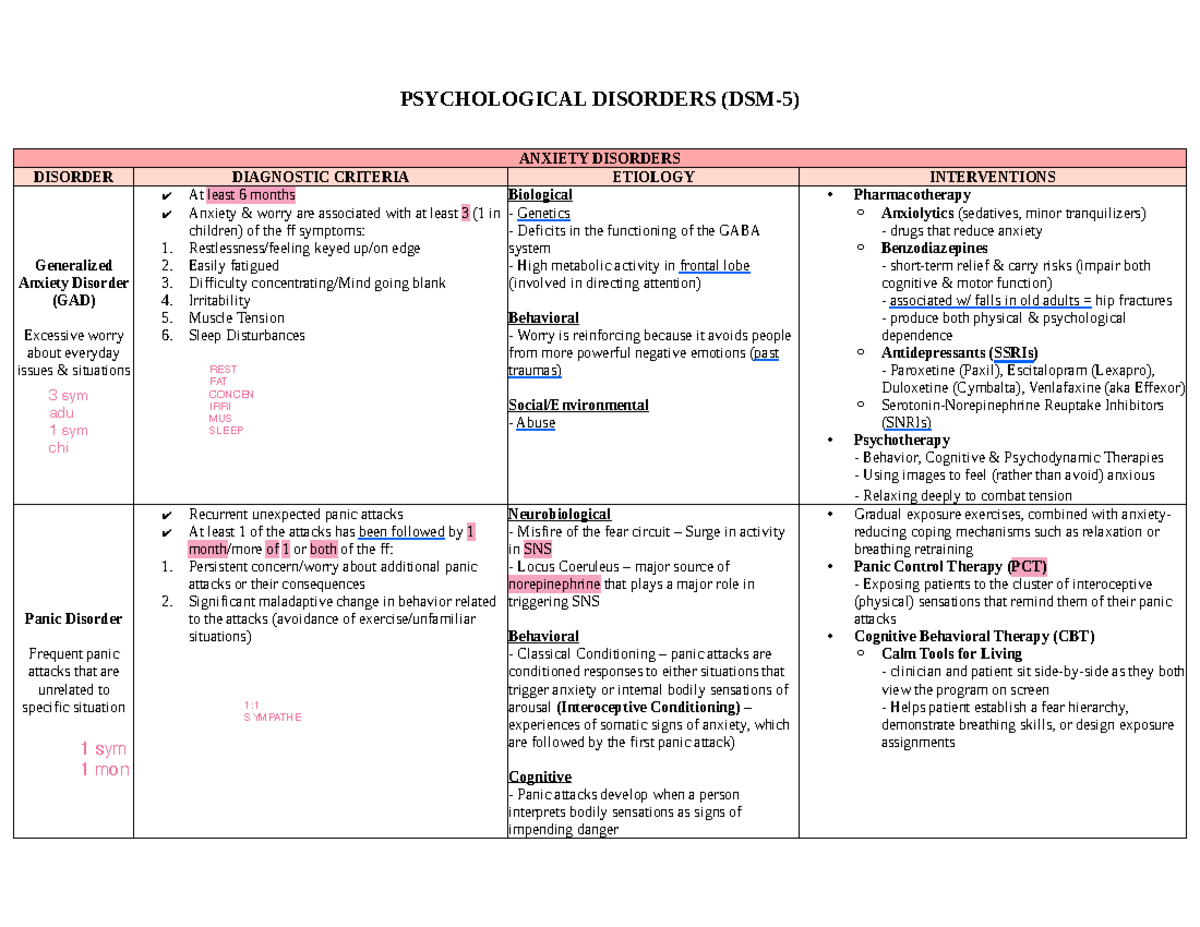 DSM-5-Simplified - SIMPLIFIED - Desk Reference to the Diagnostic ...