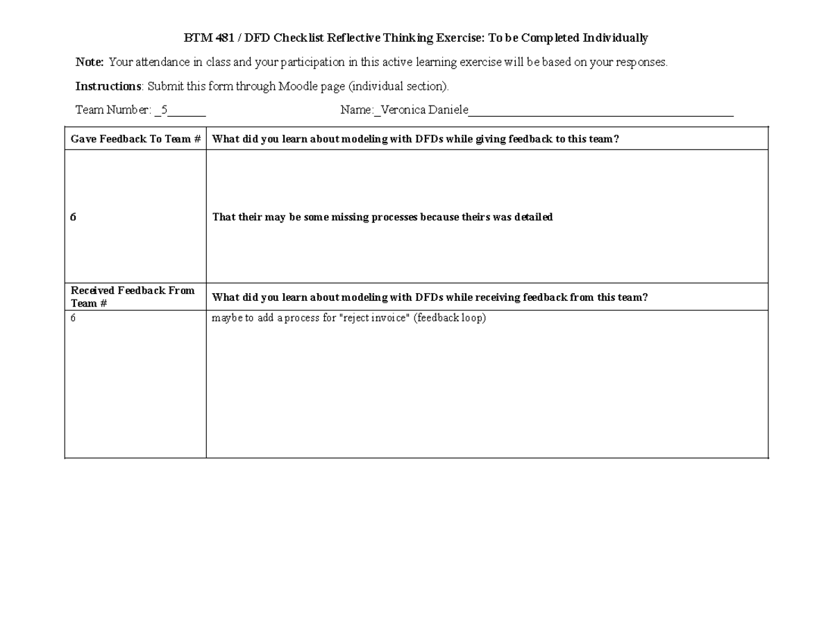 BTM 481 DFD checklist Reflection Form - BTM 481 / DFD Checklist Reflective Thinking Exercise: To ...