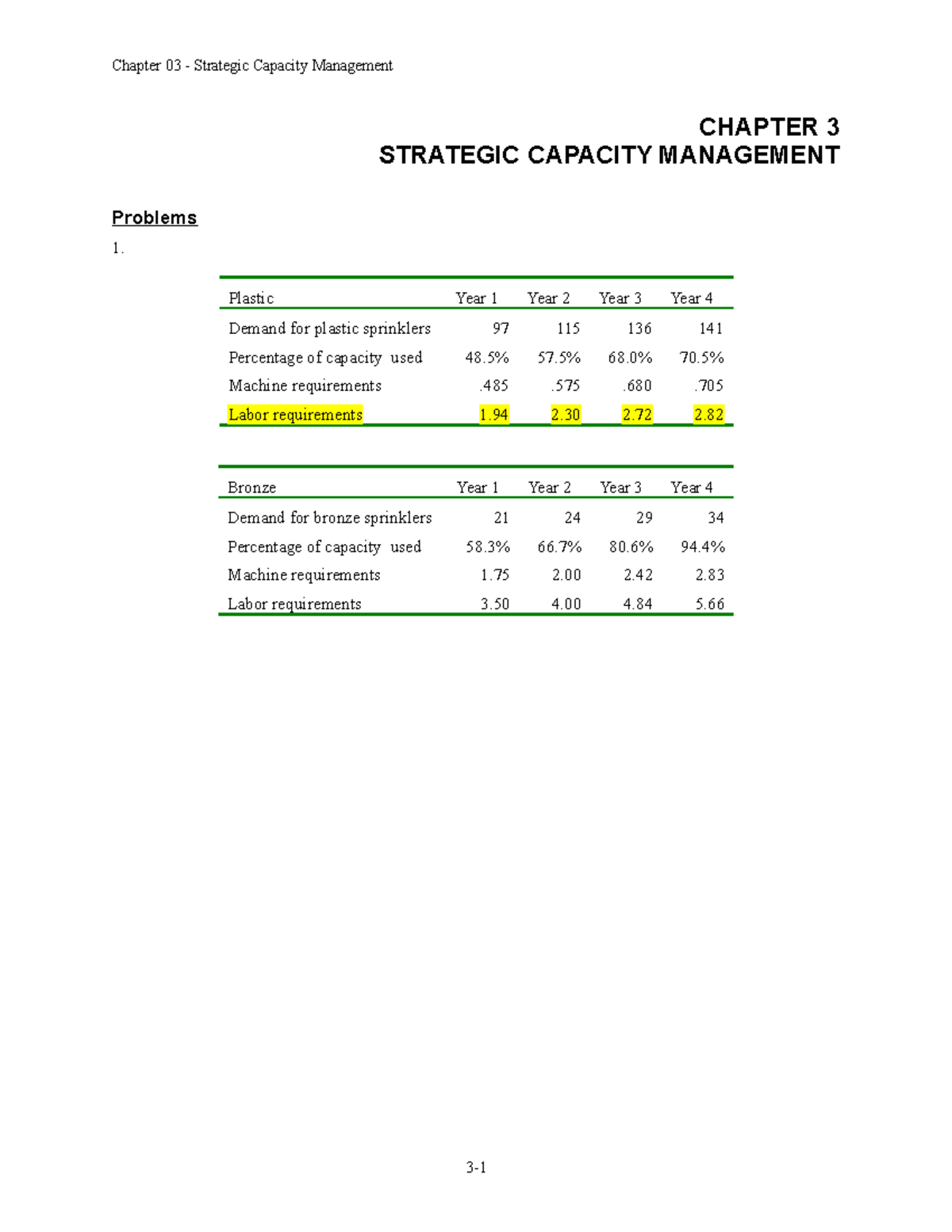 Chap003+-+Copy STRATEGIC CAPACITY MANAGEMENT solution - CHAPTER 3 ...