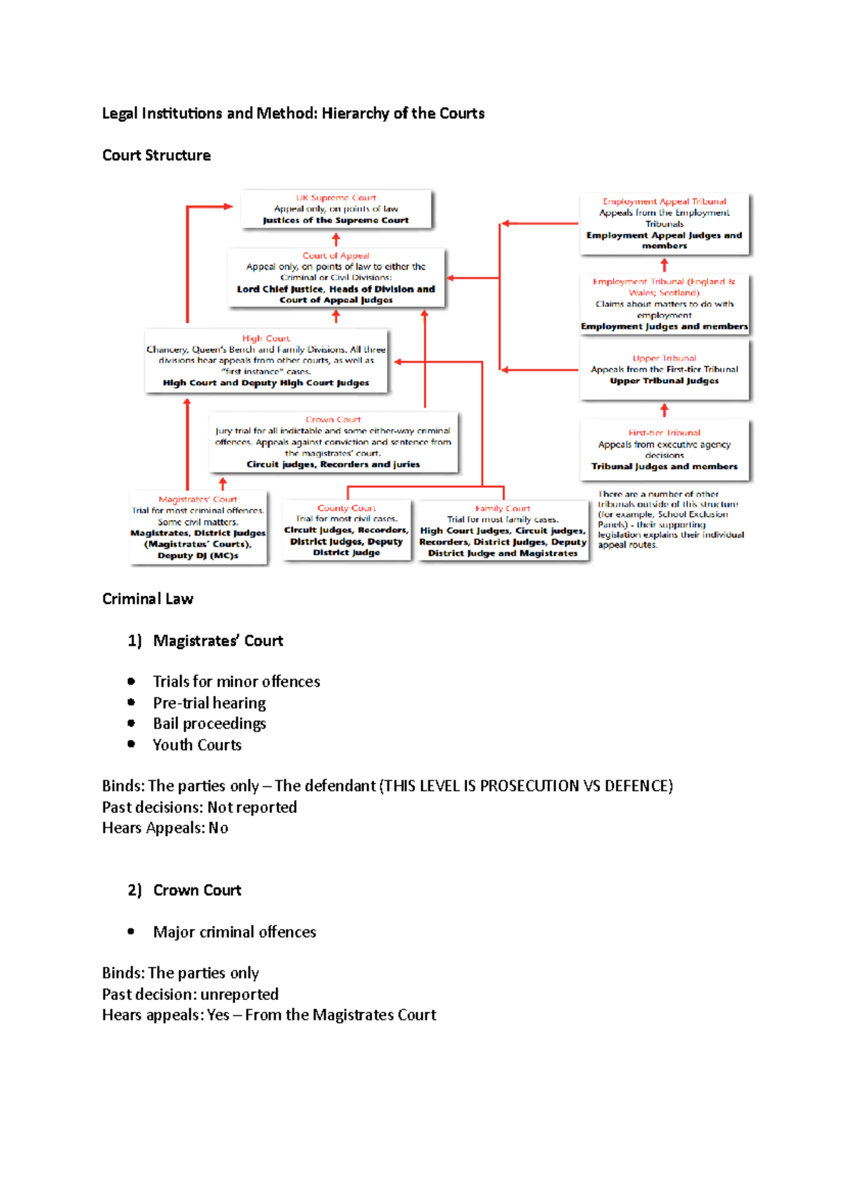 Hierarchy of the Courts - Legal Insituions and Method: Hierarchy of the ...