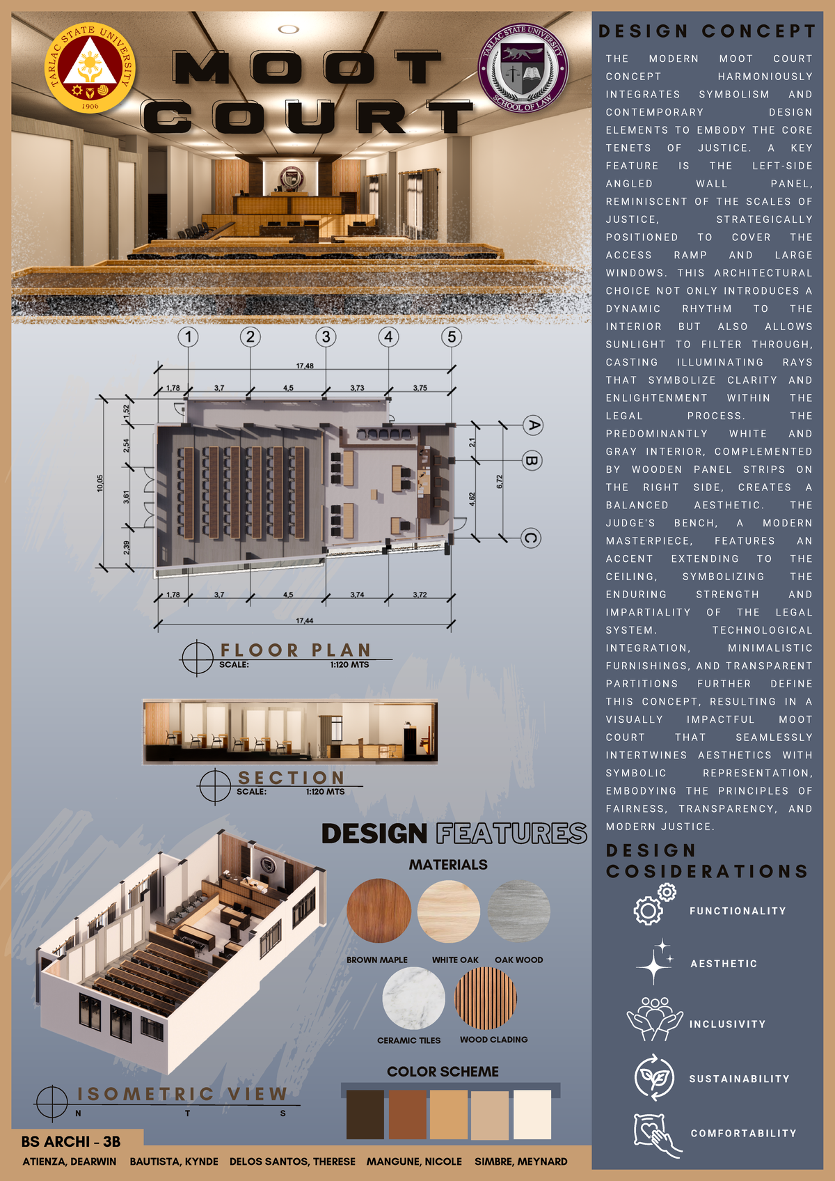 Moot Court - ETS - F L O O R P L A N S E C T I O N SCALE: 1:120 MTS ...