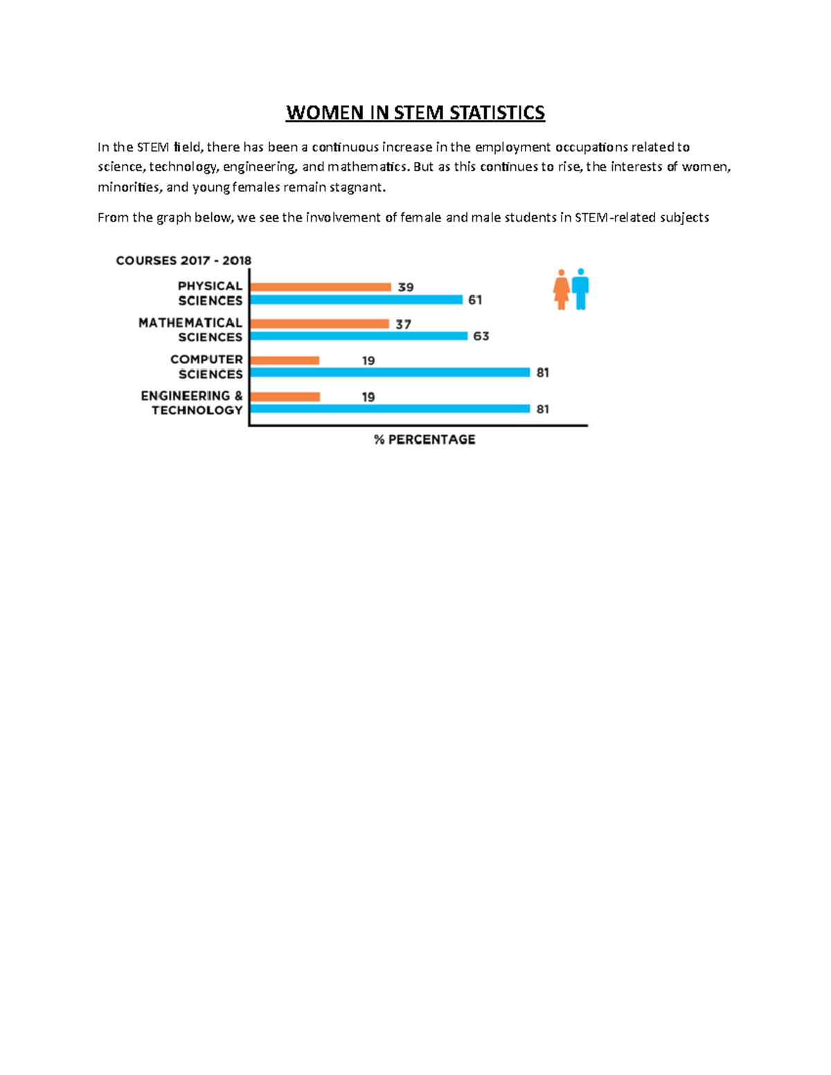 Women IN STEM Statistics - WOMEN IN STEM STATISTICS In the STEM field ...