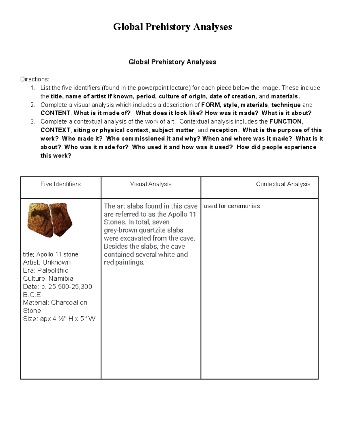 Mahek patel Copy of Global Prehistory Analyses - Global Prehistory ...