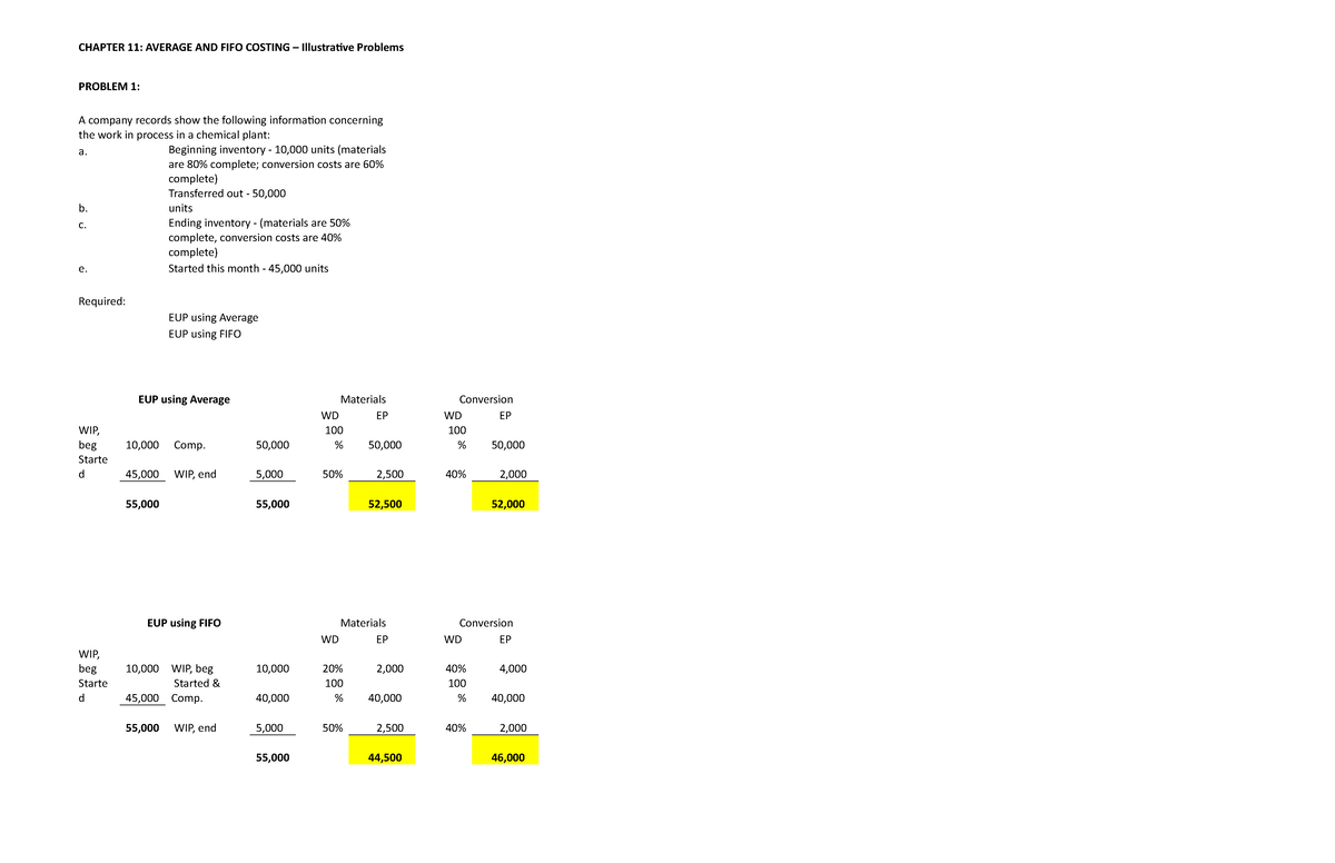 Chapter 11 Average AND FIFO Costing - Illustrative Problems - PROBLEM 1 ...