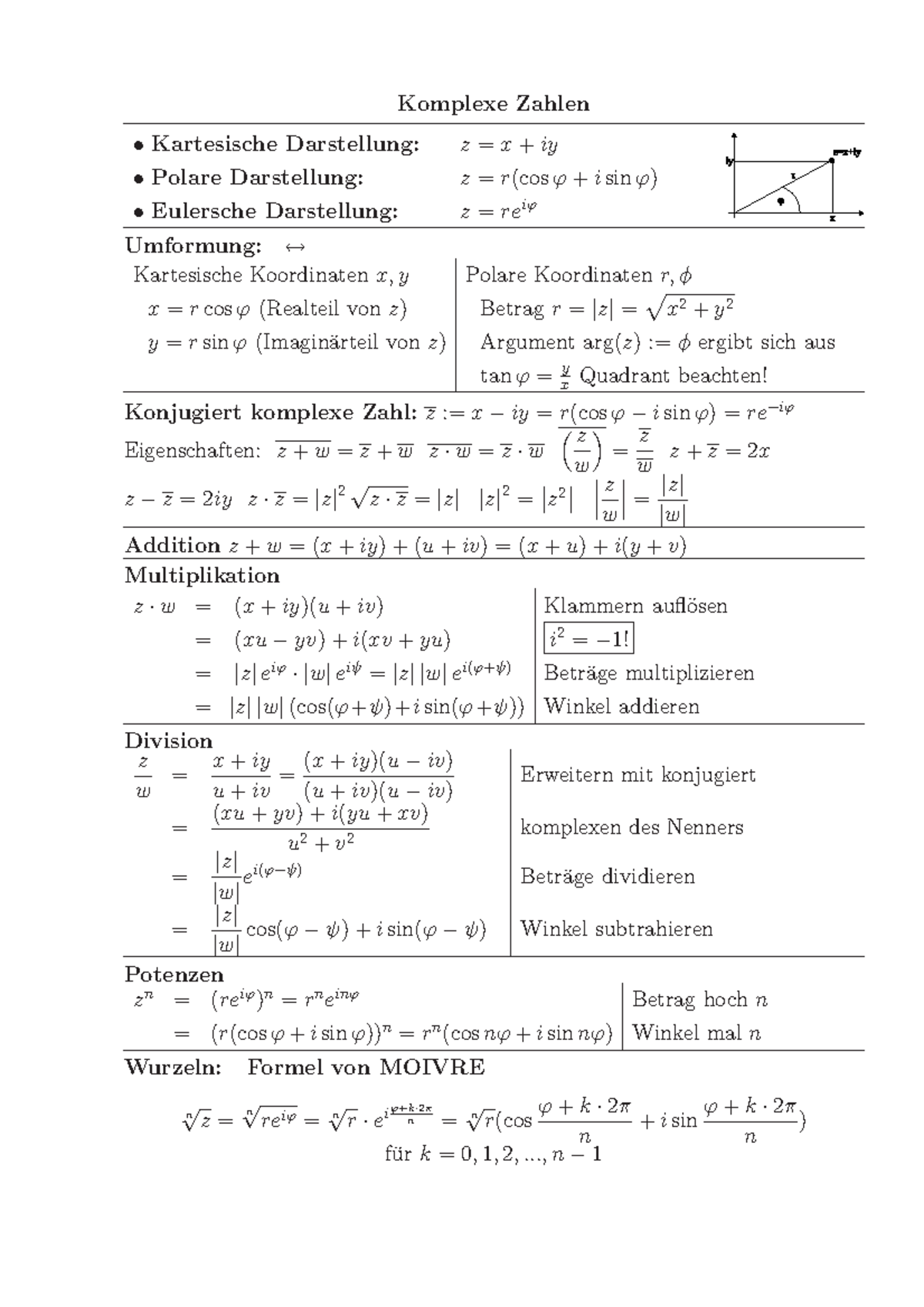Komplexe Zahlen - .......... - Komplexe Zahlen Kartesische Darstellung ...