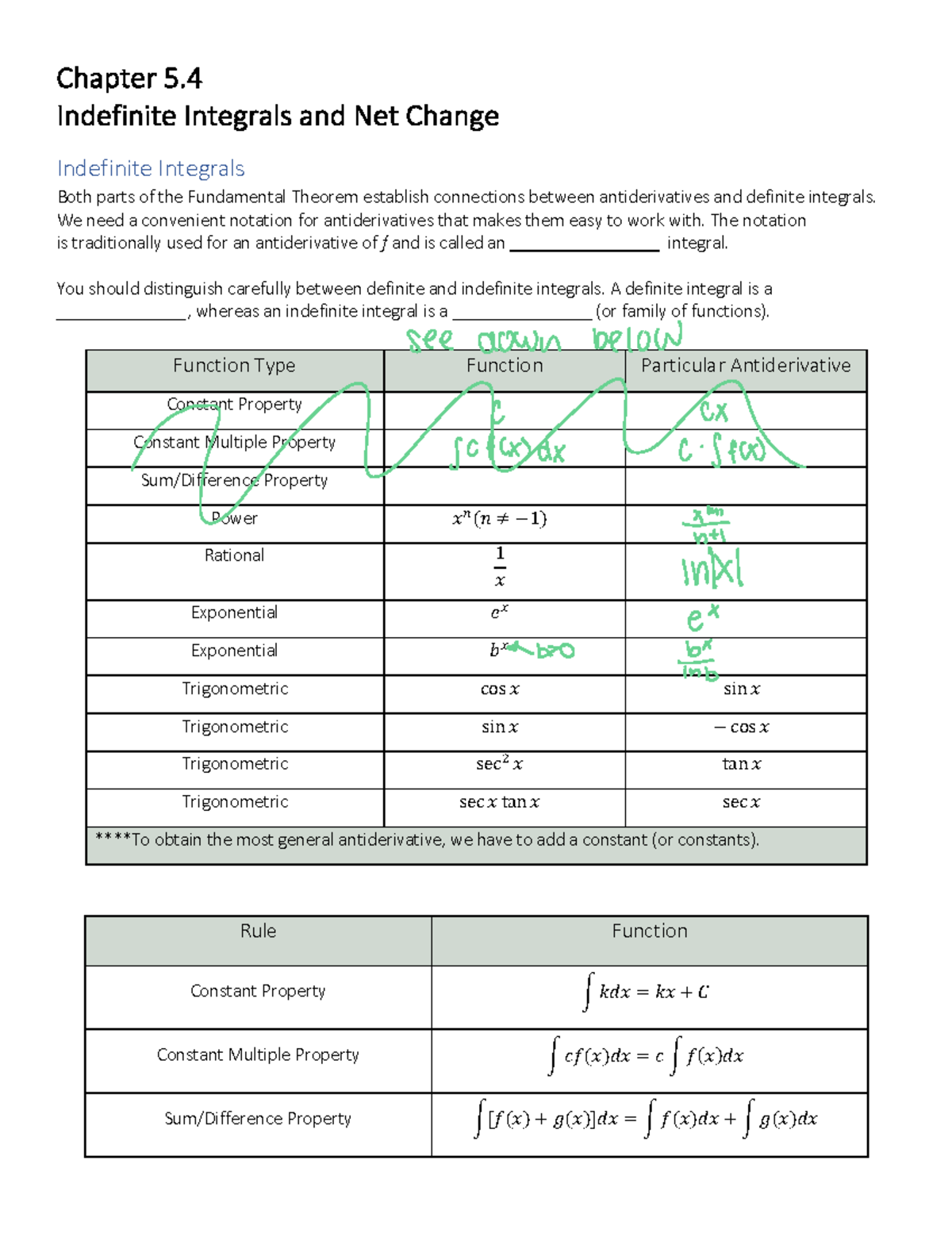 5.4 math notes - martinez - Chapter 5. 4 Indefinite Integrals and Net ...