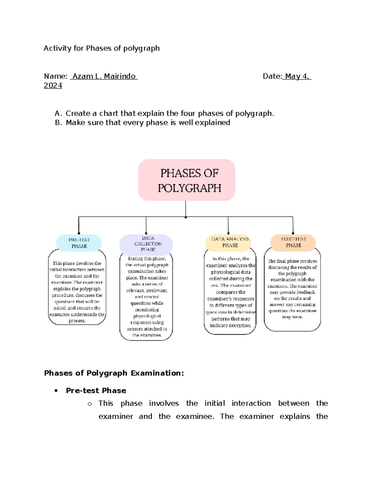Mairindo, A -Activity for Phases of polygraph - Activity for Phases of ...