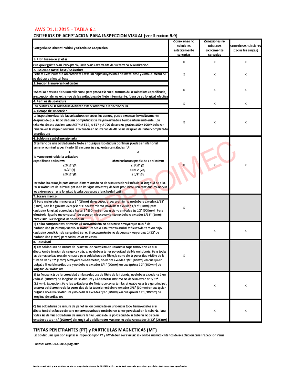 Aws d1 1 2015 tabla 6 1 criterios de aceptacion - SERPROIMEC AWS D1:2015 - TABLA 6 ...