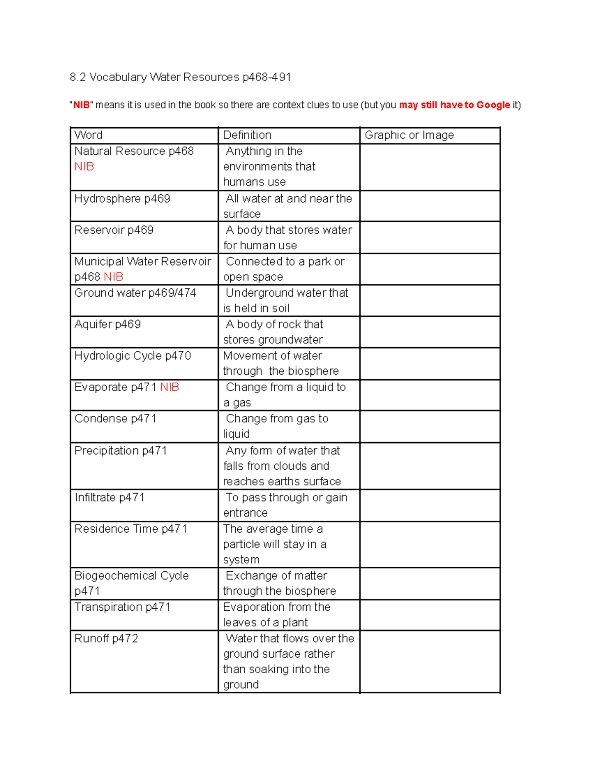 Copy of 8.2 Vocabulary Water Resources p468-491 - 8 Vocabulary Water ...
