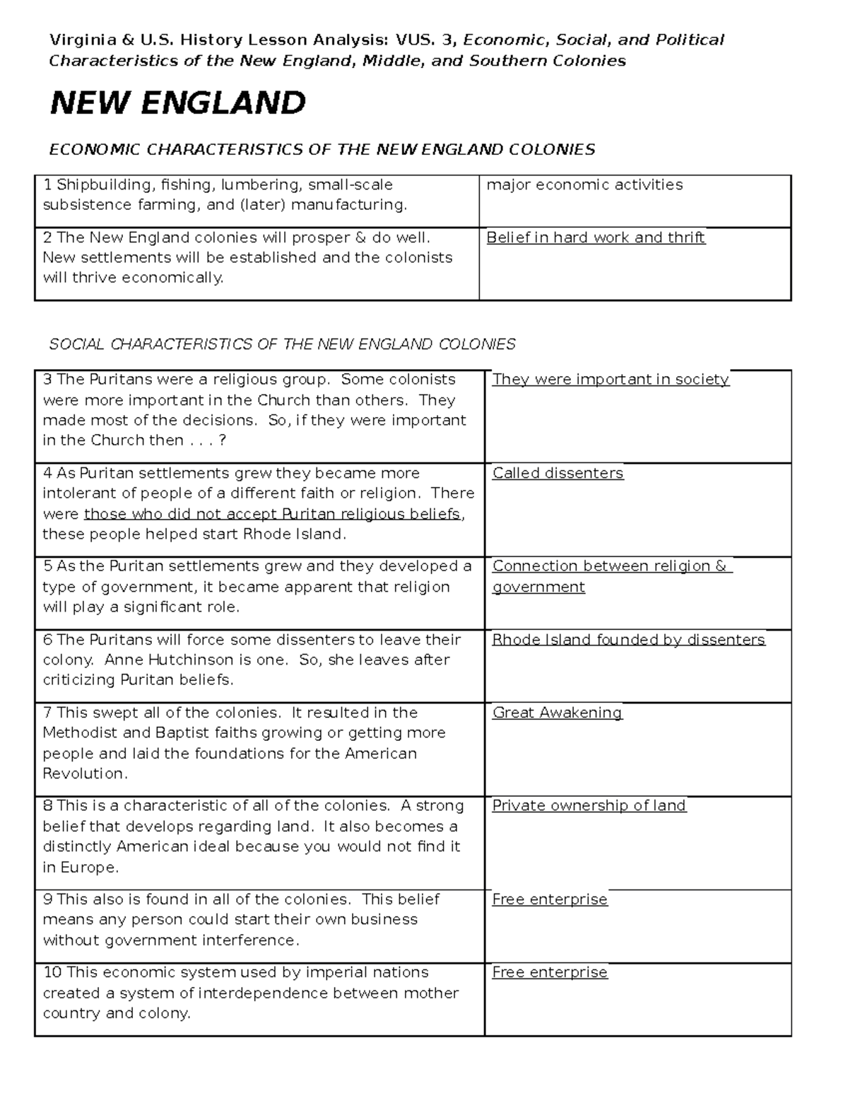 VUS 3 Content Notes - 2959718 - Virginia & U. History Lesson Analysis ...