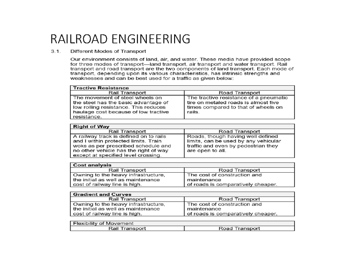 CE108 HRE Module-4 Engr - RAILROAD ENGINEERING 3. Different Modes of Transport Our environment ...