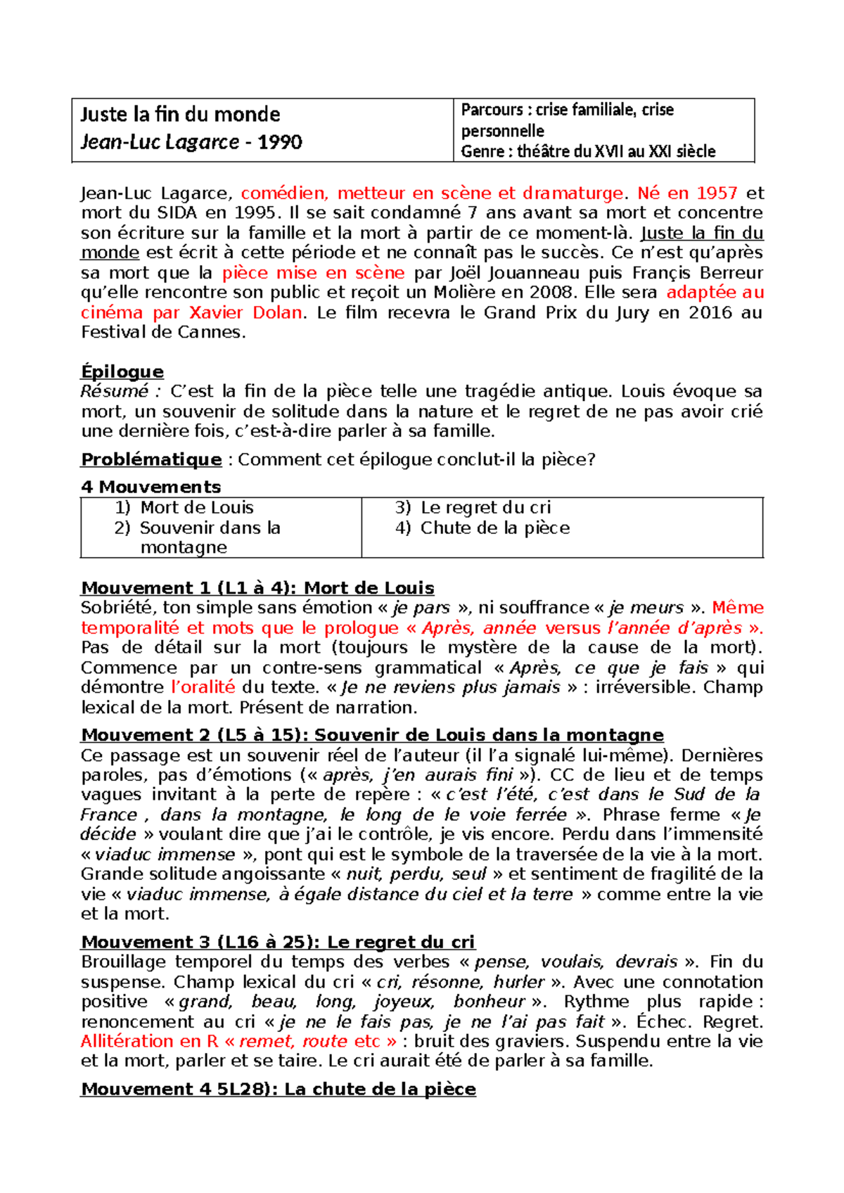 Theatre Lagarce Juste la fin du Monde Epilogue - Jean-Luc Lagarce ...