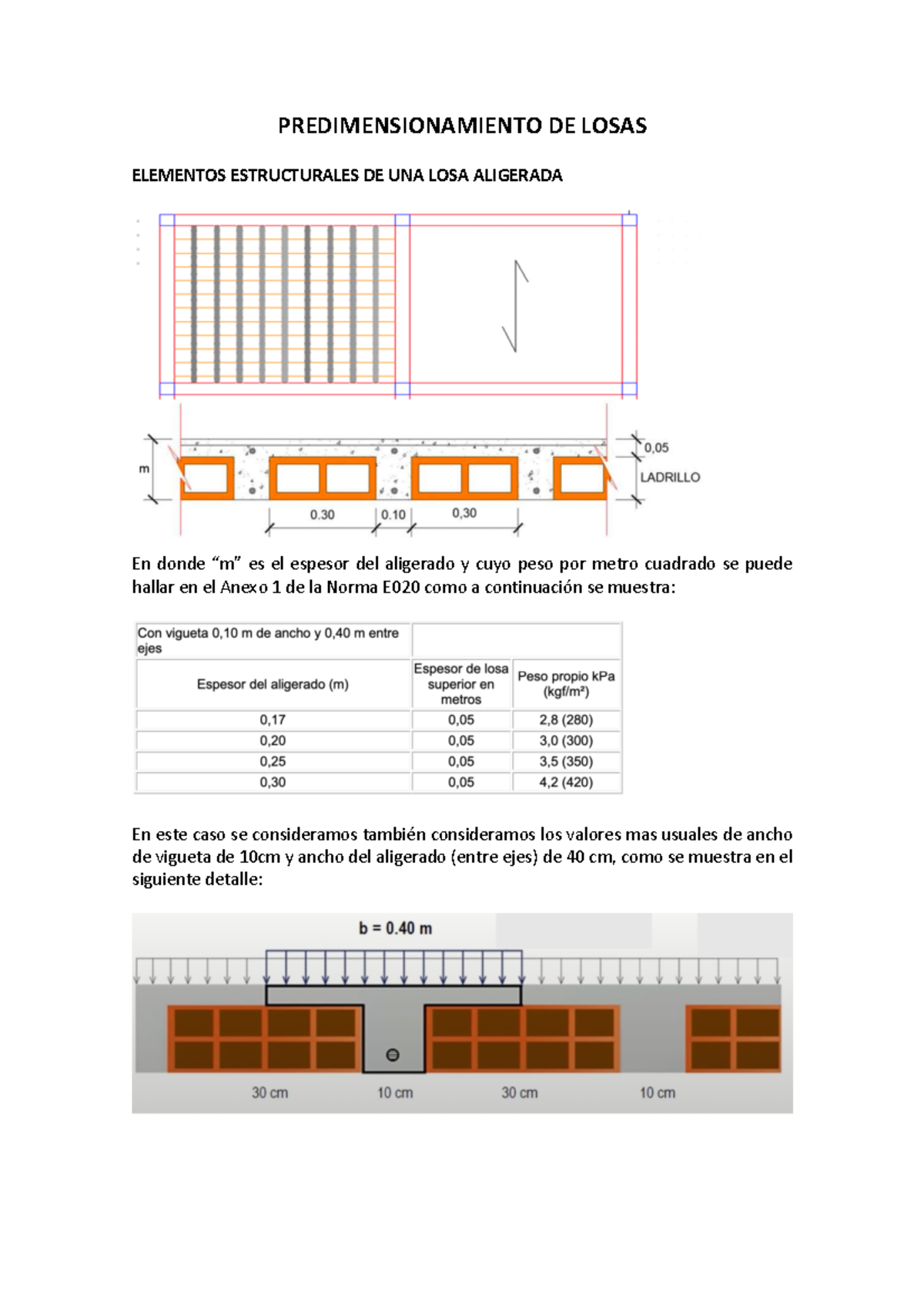 Predimensionamiento DE Losas - PREDIMENSIONAMIENTO DE LOSAS ELEMENTOS ESTRUCTURALES DE UNA LOSA ...