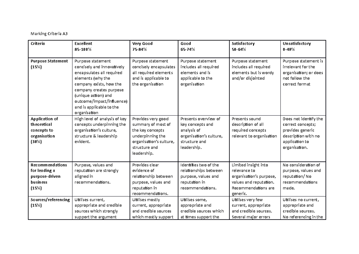 2022 A3 Rubric (v2) - Marking Criteria A Criteria Excellent 85-100% ...