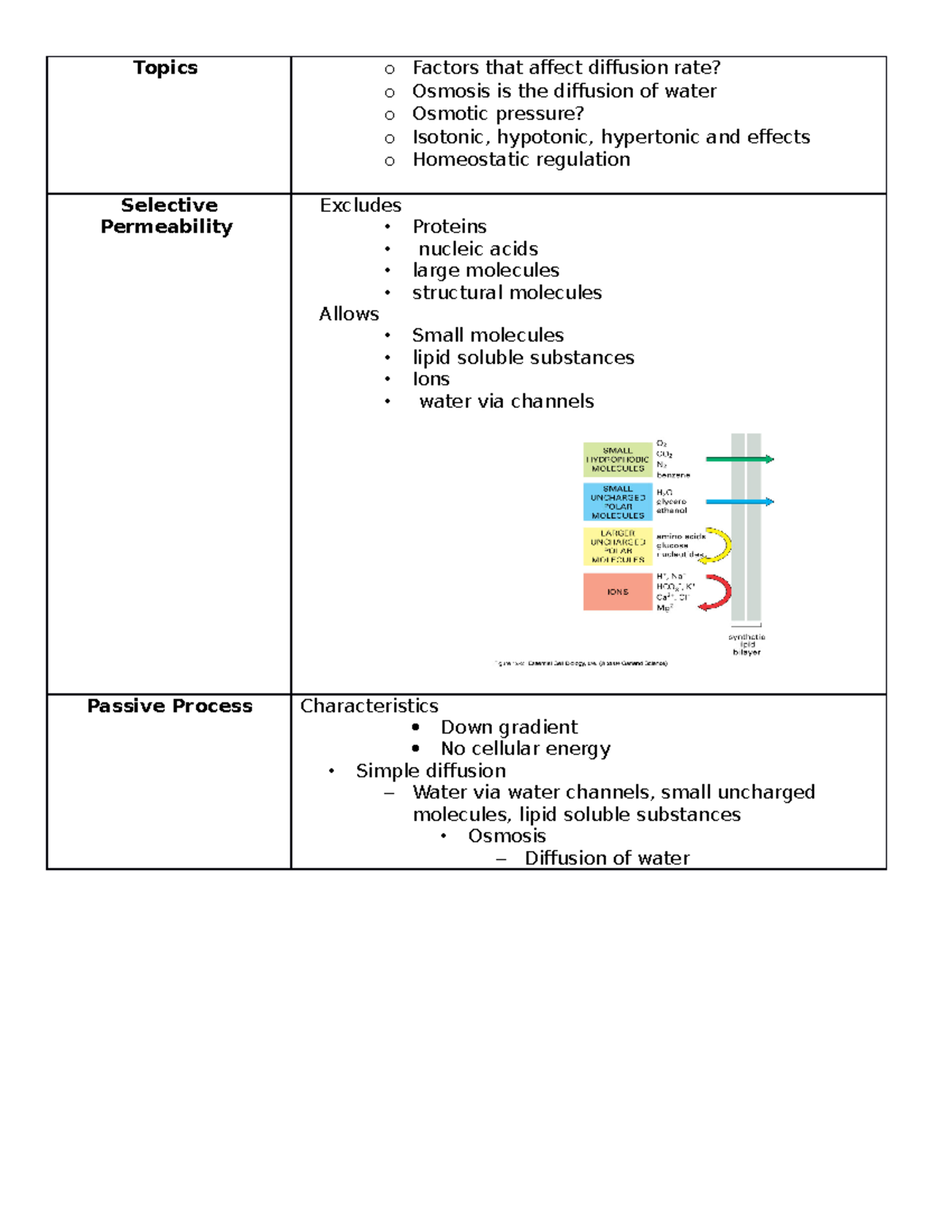 WEEK 1 PPT - outline of topics - Topics o Factors that affect diffusion ...