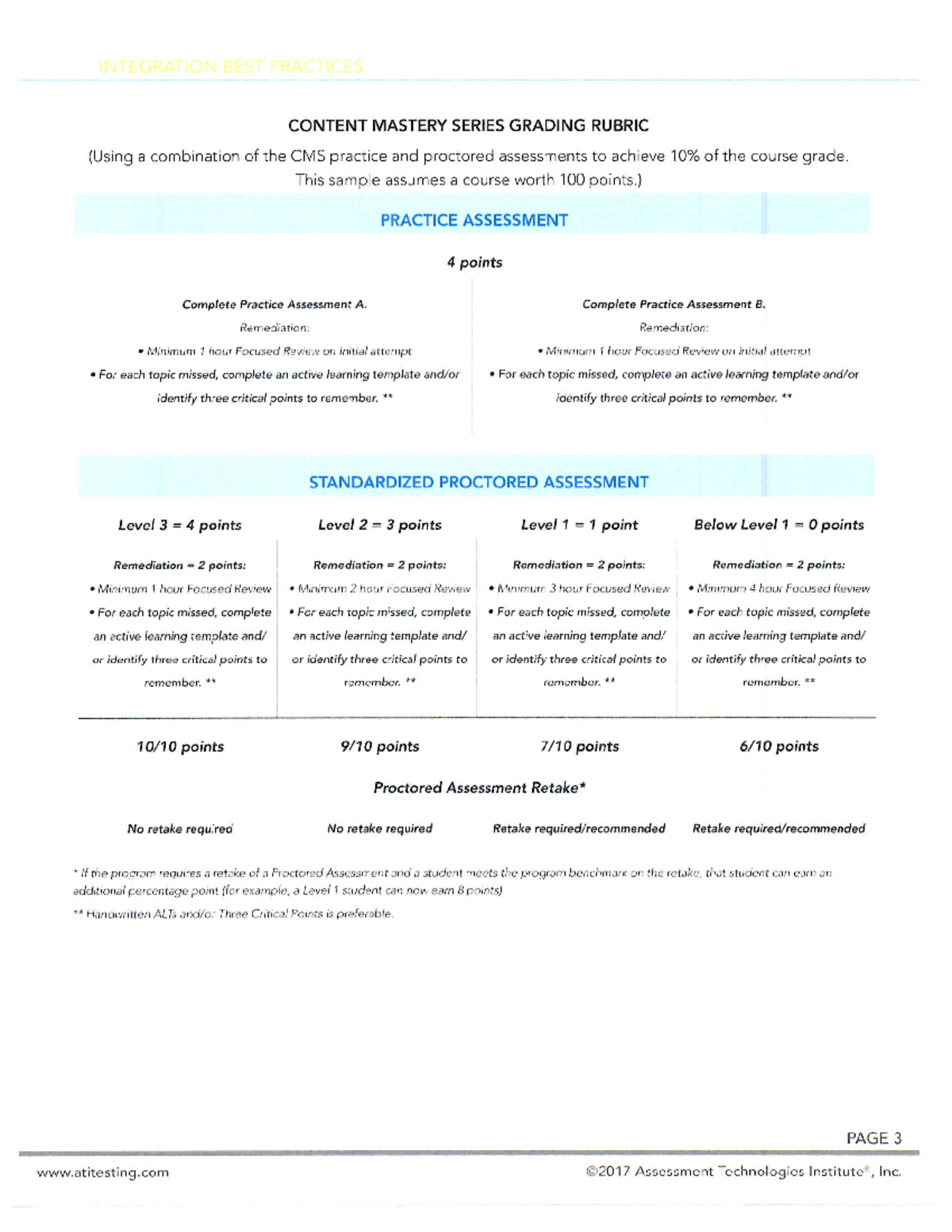 ATI Grading Rubric - 505 - Studocu