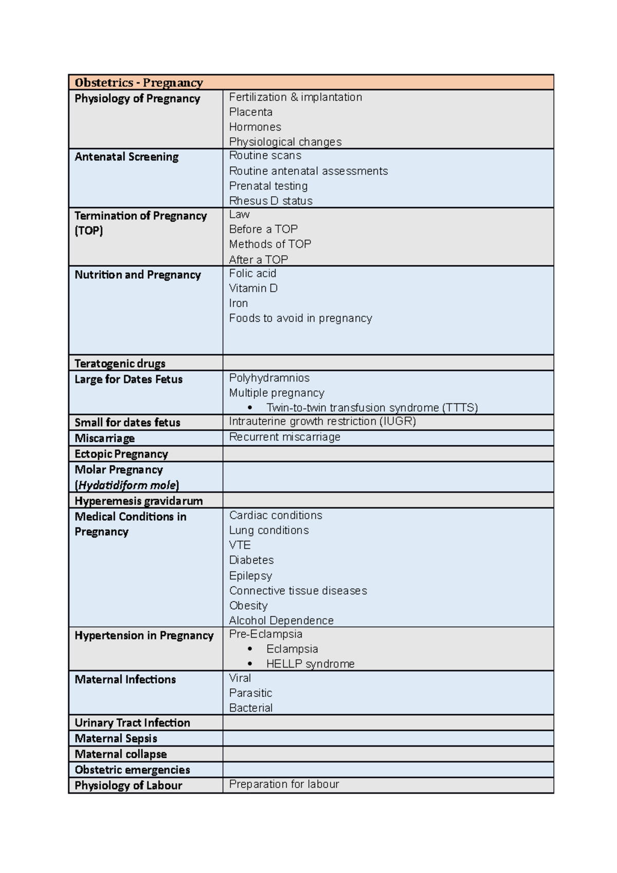 Obstetrics - Full notes - Obstetrics - Pregnancy Physiology of ...
