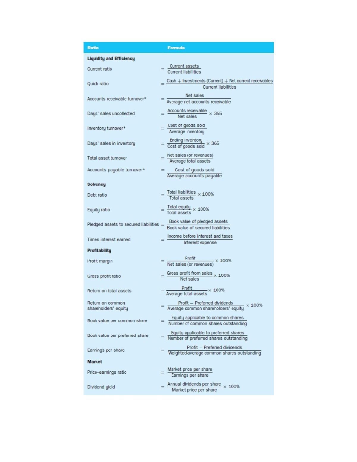 Ratios - 410-261-DW - Studocu