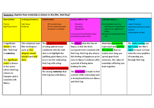 English k 2 multi age year b unit 05 - | NSW Department of Education ...